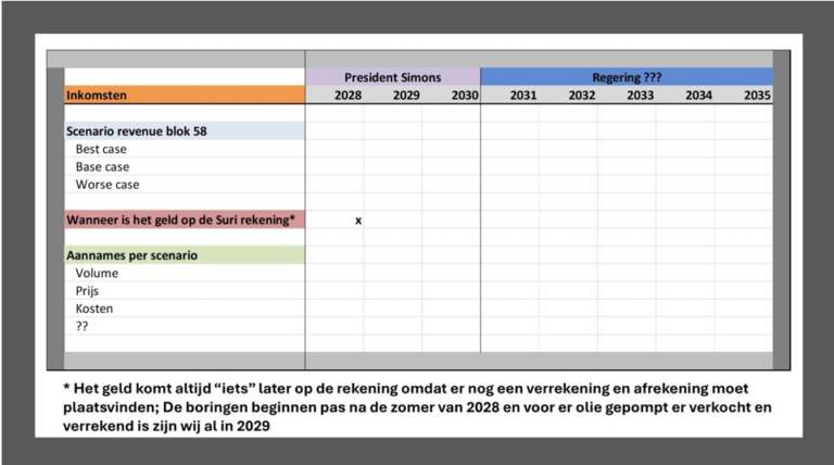 SURI’S GAAN GEEN CENT ZIEN UIT BLOK 58